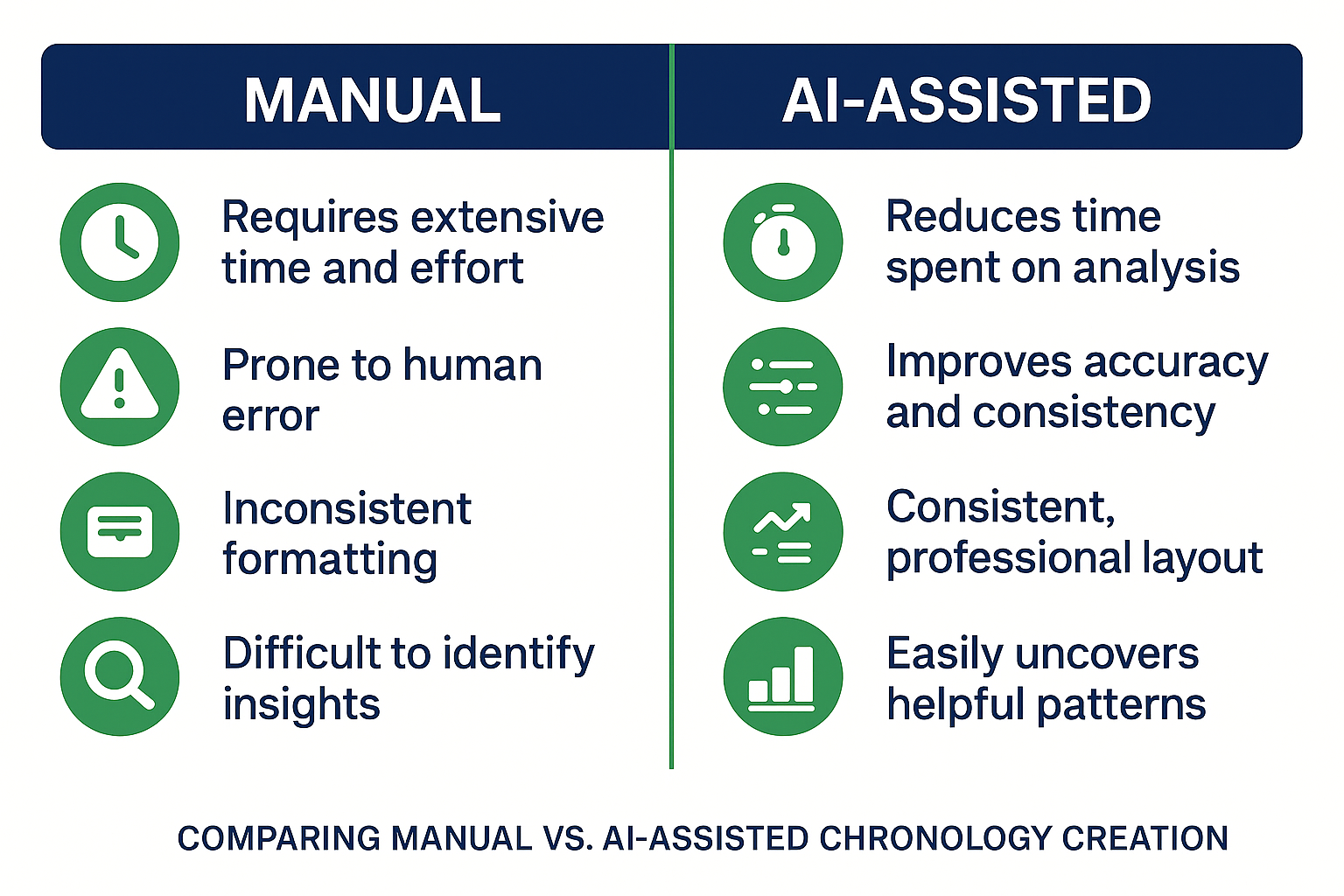 Medical Record Chronology: How to Build Strong Case Timelines